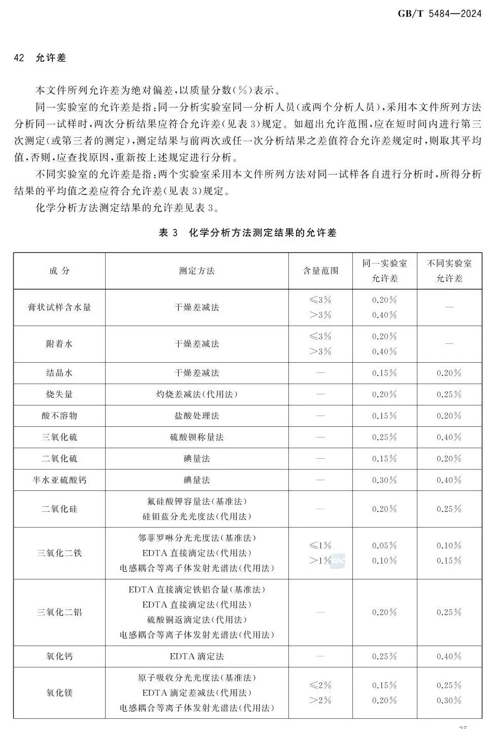 【最新标准发布】GB/T 5484——2024石膏化学分析方法 - 安宁磷石膏应用技术中心